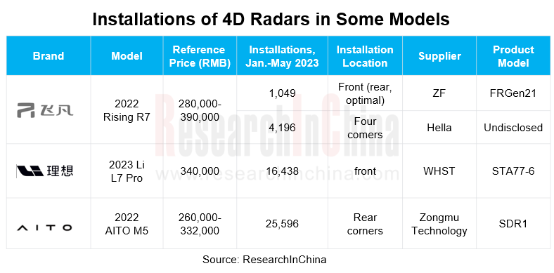 ADAS and Autonomous Driving Tier 1 Research Report, 2023 - Foreign Companies - ResearchInChina